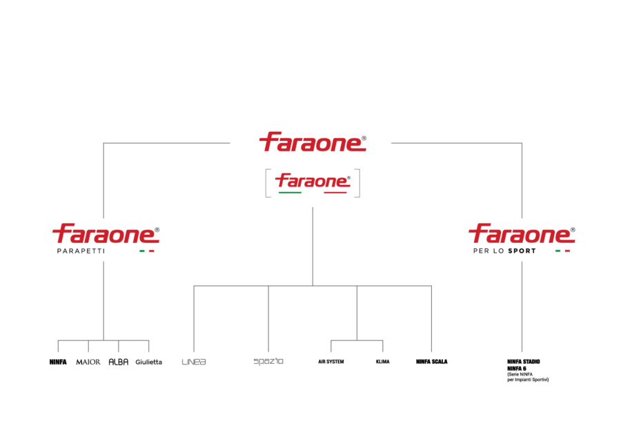 Rebranding Faraone > Faraone.it